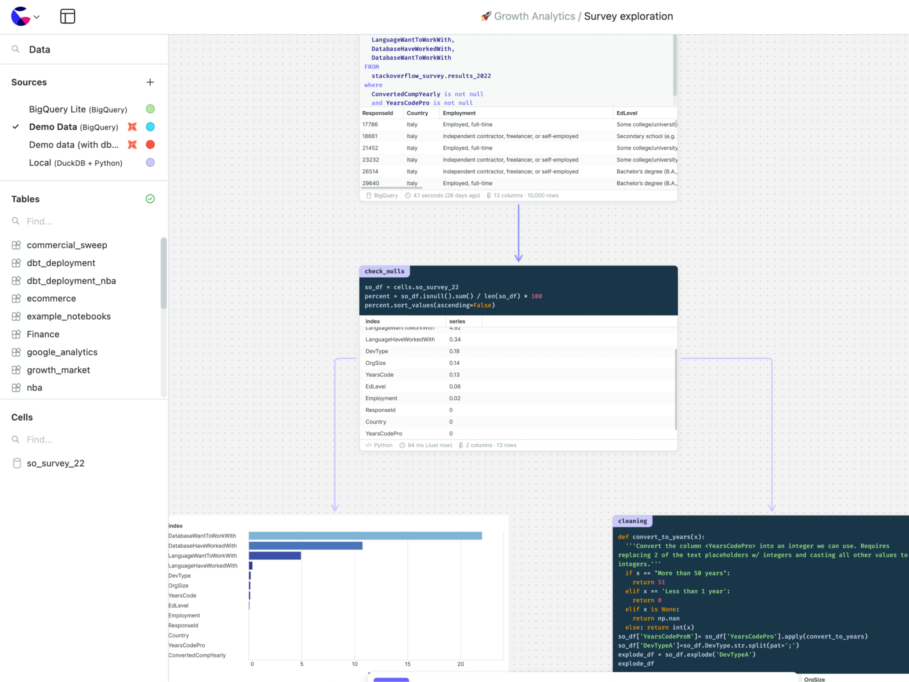 Count - Collaborative analytics platform